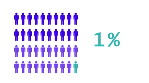 1 Percent of People Infographic icon ani... | Stock Video | Pond5