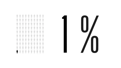 1 percent people infographic, one percen... | Stock Video | Pond5