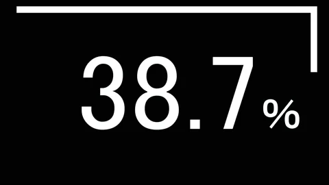 100% count-up percentage animation motio... | Stock Video | Pond5