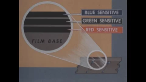 Movie Three Color Stock Videos – Royalty-Free HD & 4K Videos | Pond5