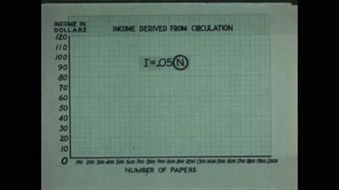 1940s: Equation on line graph. | Stock Video | Pond5