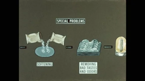 1950s: Animation showing water treatment... | Stock Video | Pond5