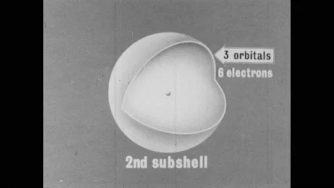 1960s: Diagram of nucleus, subshells, or... | Stock Video | Pond5