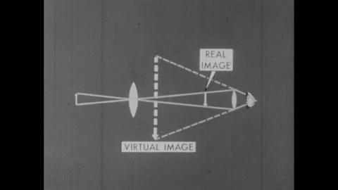 1960s: drawing of up arrow, lens, image ... | Stock Video | Pond5