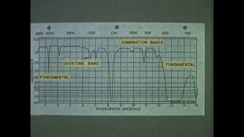 Vibrational Frequency Stock Videos – Royalty-Free HD & 4K Videos | Pond5