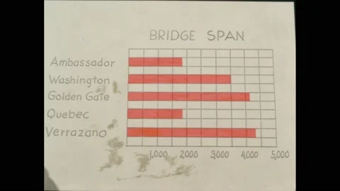 1960s: Hand coloring in graph. Pan acros... | Stock Video | Pond5