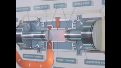1960s: Model of a free piston engine. | Stock Video | Pond5