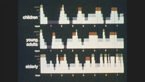 1980s: graphs chart children, young adul... | Stock Video | Pond5