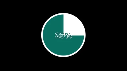 Pie Chart Animation Stock Videos – Royalty-Free HD & 4K Videos | Pond5