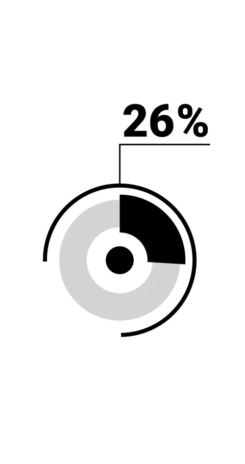 26 percent vertical donut chart. Circle ... | Stock Video | Pond5