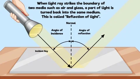 2D animation of reflection of light with... | Stock Video | Pond5
