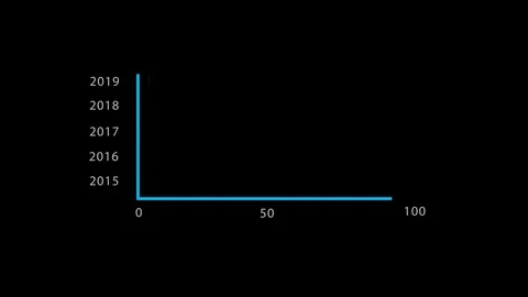 2d bar chart. Black background | Stock Video | Pond5