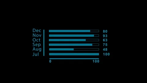 2d bar chart. Black background | Stock Video | Pond5