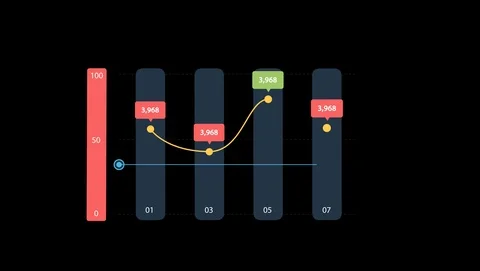 2d column chart infographic | Stock Video | Pond5