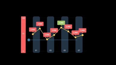 2d column chart infographic | Stock Video | Pond5