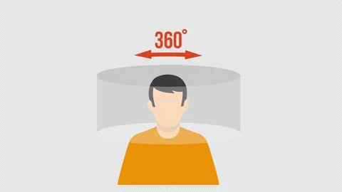 After Effects: 360 degree video 4k animation with after effects project ...