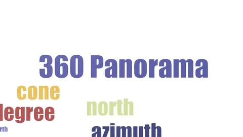 360 Panorama Word Cloud Animated On Whit... | Stock Video | Pond5