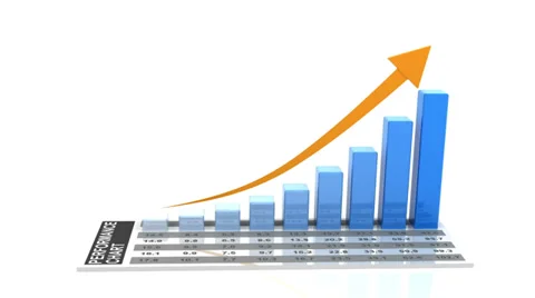 Rising Chart Stock Video Footage | Royalty Free Rising Chart Videos | Pond5