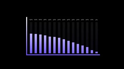 Bar Graph Animated Stock Video Footage | Royalty Free Bar Graph ...