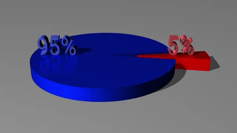 Five Chart Stock Footage ~ Royalty Free Stock Videos | Pond5