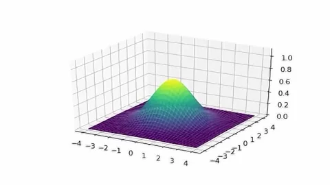 3D Surface Plot Mountain Creation Viridi... | Stock Video | Pond5