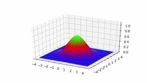 3D Surface Plot Mountain Creation Brg. 4... | Stock Video | Pond5