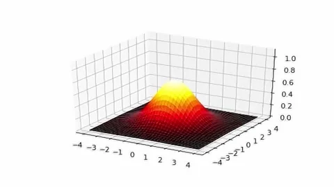 3D Surface Plot Mountain Creation Hot. 4... | Stock Video | Pond5