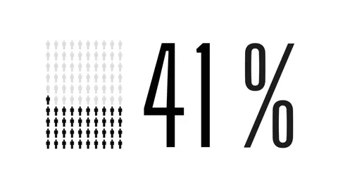 41 percent people infographic, forty one... | Stock Video | Pond5