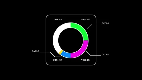 4K animated donut chart with vibrant col... | Stock Video | Pond5
