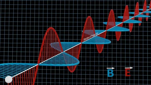 Electromagnetic Wave Animation Stock Videos – Royalty-Free HD & 4K ...