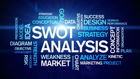 4k Swot Analysis Animated Tag Word Cloud... | Stock Video | Pond5