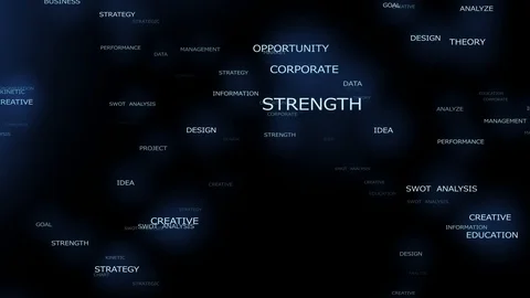 4k Swot Analysis Animated Tag Word Cloud... | Stock Video | Pond5