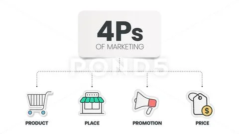 4Ps Model of marketing mix infographic presenation template with icons ...
