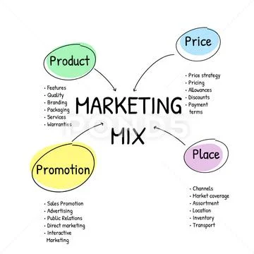 4Ps Model of marketing mix infographic presentation template with icons ...