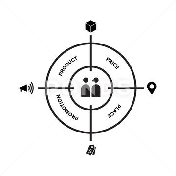 4Ps Model of marketing mix infographic presentation template with icons ...