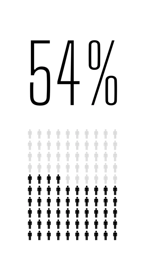 54 percent people infographic, percentag... | Stock Video | Pond5