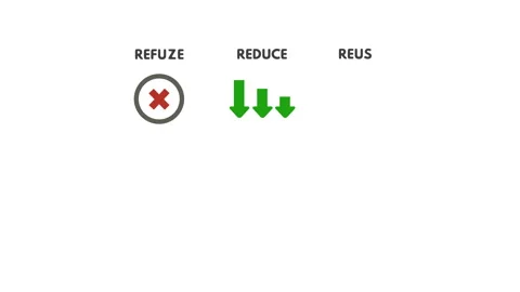 5r concept infographic video. | Stock Video | Pond5