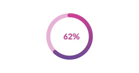 63% circle percentage diagrams modern an... | Stock Video | Pond5