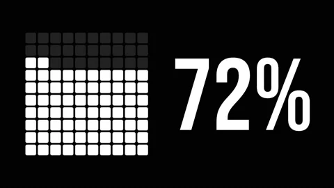 72 percent infographic diagram, seventy-... | Stock Video | Pond5