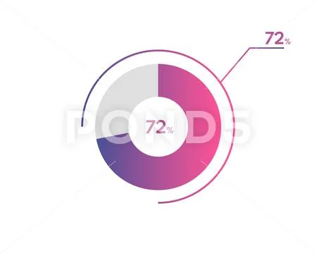 72 Percentage circle diagrams Infographics vector, circle diagram ...