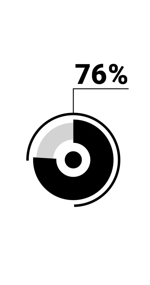 76 percent vertical donut chart. Circle ... | Stock Video | Pond5