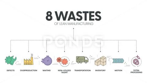 Lean Manufacturing Clip Art 96 Lean Management High Res Illustrations