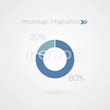 80 20 percent pie chart symbol. Percentage vector infographics: Royalty ...