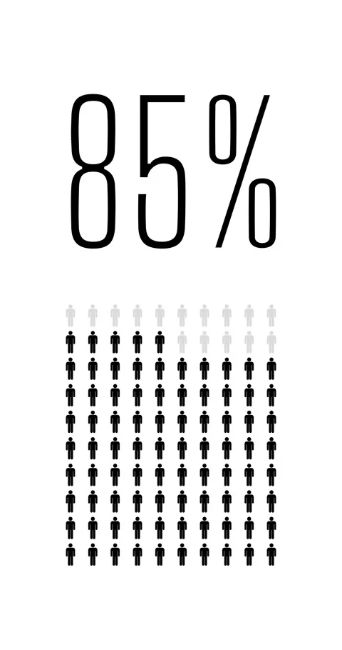 85 percent people infographic, percentag... | Stock Video | Pond5