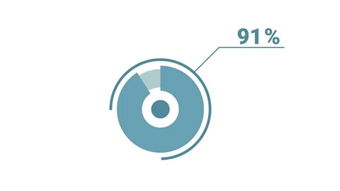 91 percent circle round donut chart info... | Stock Video | Pond5