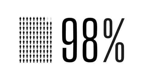 98 percent people infographic, ninety ei... | Stock Video | Pond5