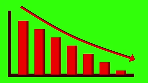 Abstract business loss and graph chart i... | Stock Video | Pond5
