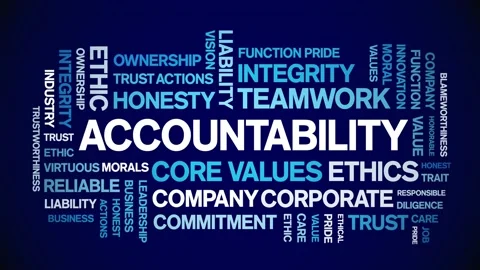 Accountability animated word cloud,anima... | Stock Video | Pond5