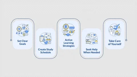 Active learning infographic animation re... | Stock Video | Pond5