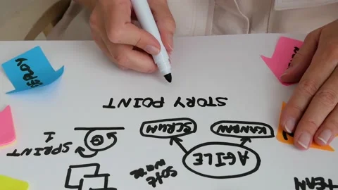 Ticket Project Stock Footage ~ Royalty Free Stock Videos | Pond5